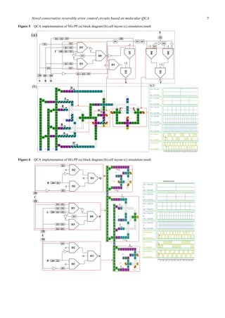 Novel conservative reversible error control circuits based on molecular QCA | PDF