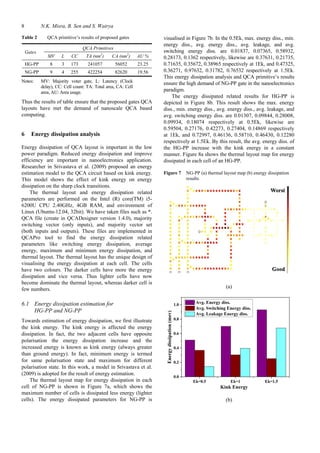 Novel conservative reversible error control circuits based on molecular QCA | PDF