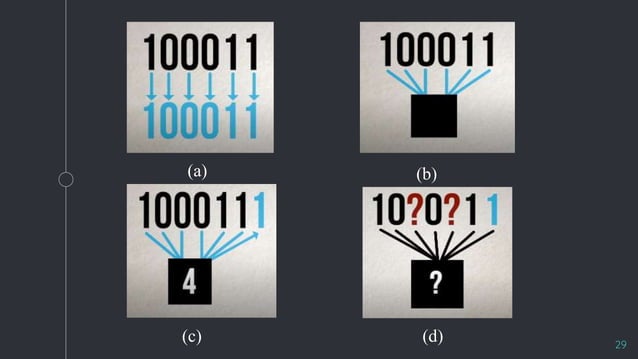 Error control coding techniques | PPTX