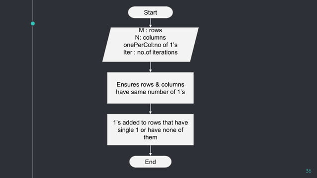 Error control coding techniques | PPTX
