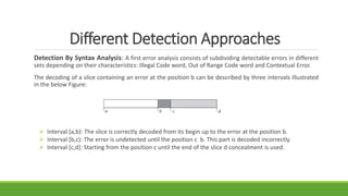 Error control techniques for video communications | PPTX