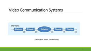 Error control techniques for video communications | PPTX | Computer Networking | Computing
