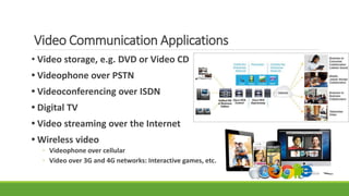 Error control techniques for video communications | PPTX | Computer Networking | Computing