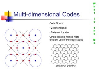 Error correcting codes | PPT