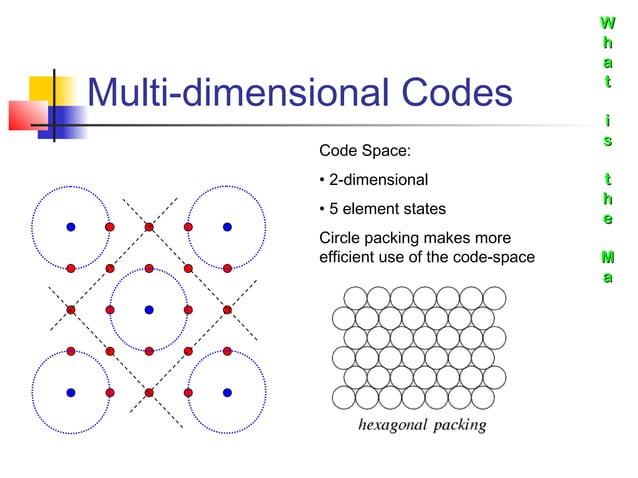 Error Correcting Codes Ppt Programming Languages Computing
