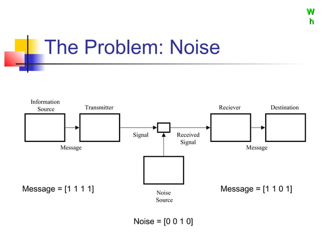 Error Correcting Codes Ppt Programming Languages Computing 3022