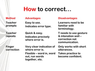 Errorcorrection | PPT