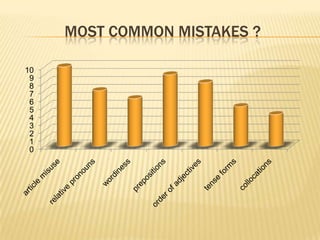 Error Correction Teacher Training | PPSX