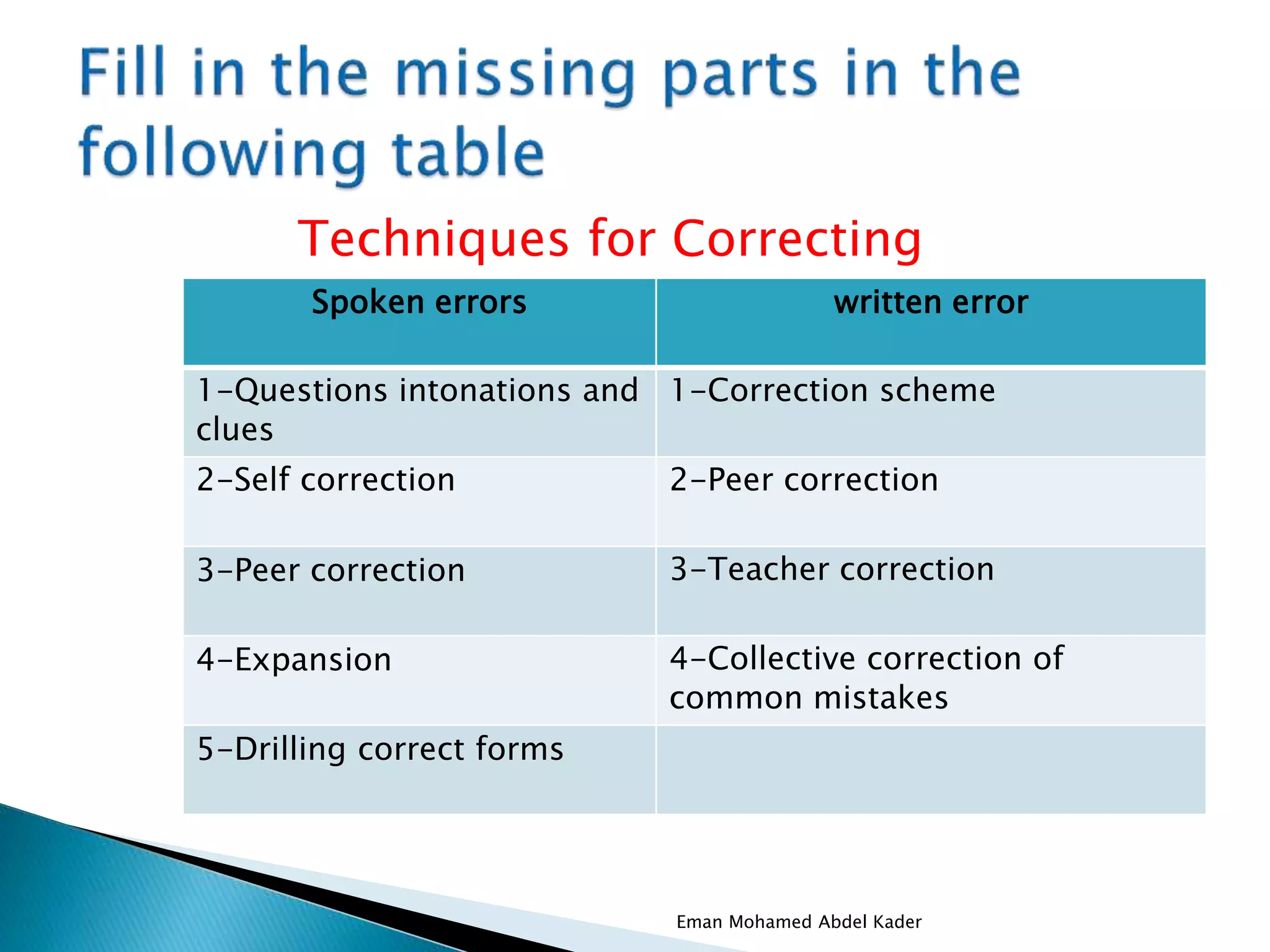 Error correction | PPTX