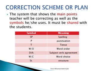 Error correction | PPTX