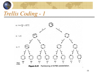 error_correction.ppt