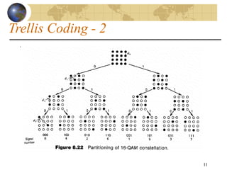 error_correction.ppt