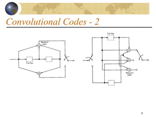 error_correction.ppt