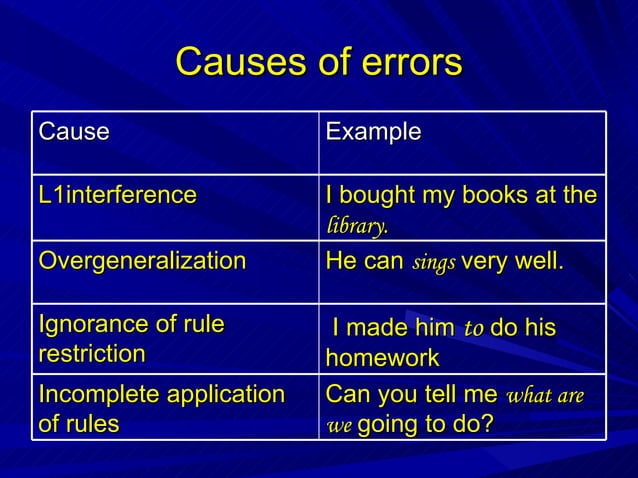 Error correction basics | PPT