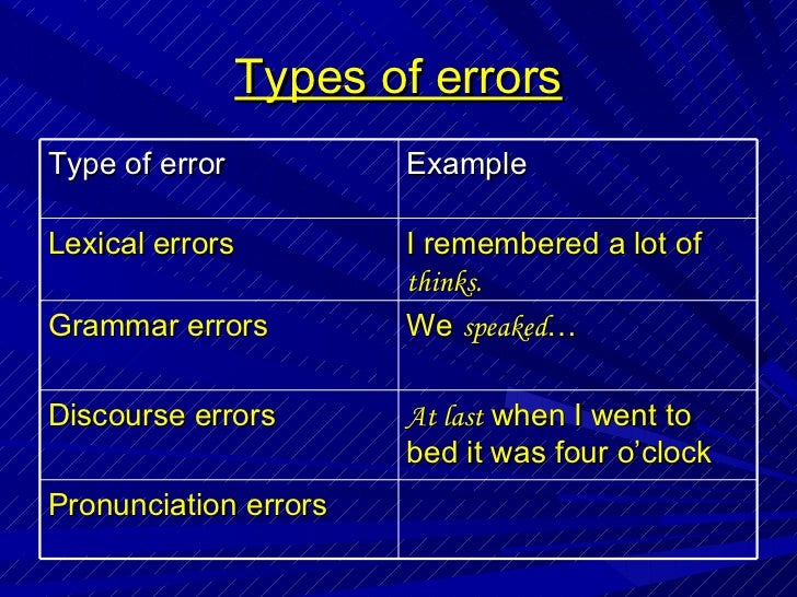 Types And Examples Of Lexical Errors Download Scienti - vrogue.co Types And Examples Of Lexical Errors Download Scienti - vrogue.co