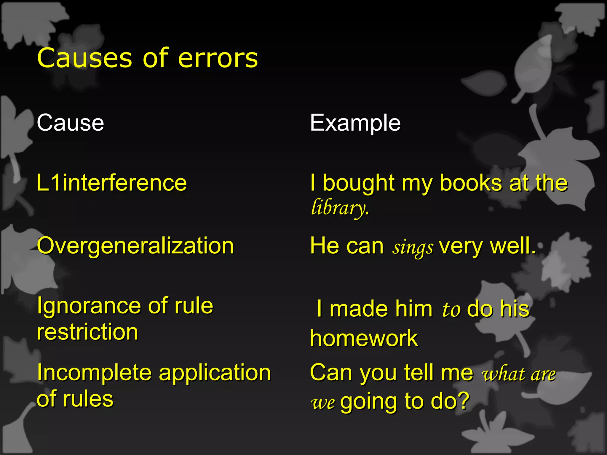 Error correction new teachers training} | PPT