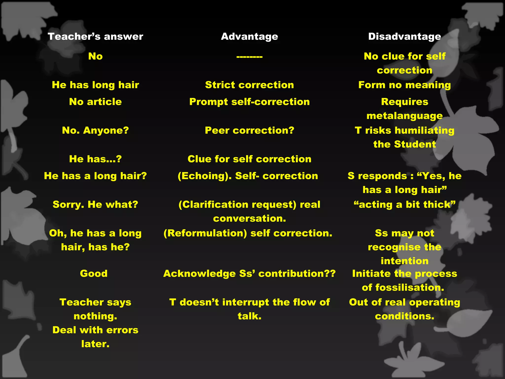 Error correction new teachers training} | PPT