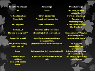 Error correction new teachers training} | PPT