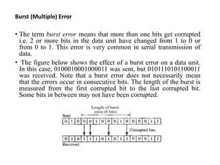 Error correction and detection th | PPT