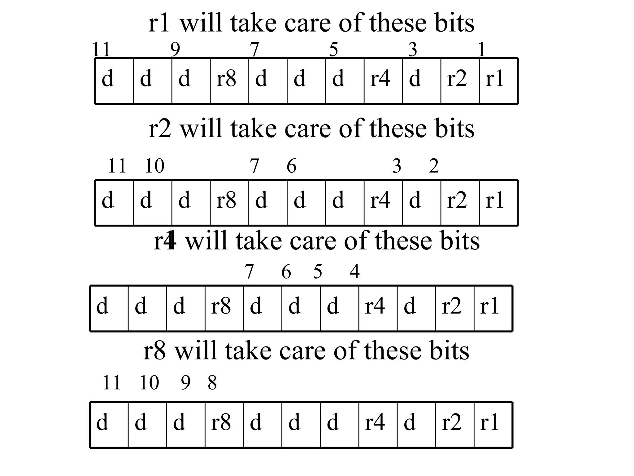Error Correction And Hamming Code Ibrar Ppt