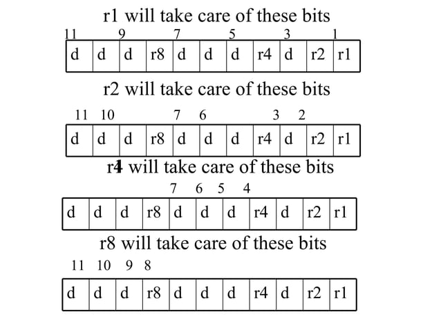 Error Correction And Hamming Code Ibrar Ppt