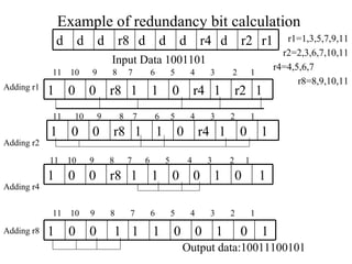 Error Correction And Hamming Code Ibrar | PPT