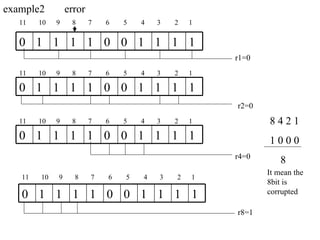 Error Correction And Hamming Code Ibrar | PPT