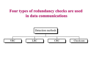 Error correction error detection in digital communication | PPT