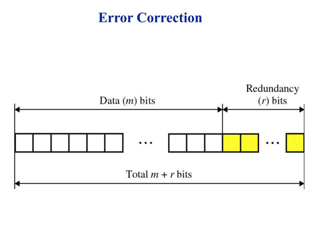 Error correction error detection in digital communication | PPT | Computer Networking | Computing