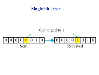 Error correction error detection in digital communication | PPT