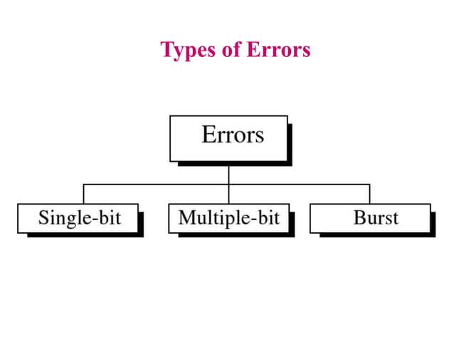 Error Correction Error Detection In Digital Communication Ppt