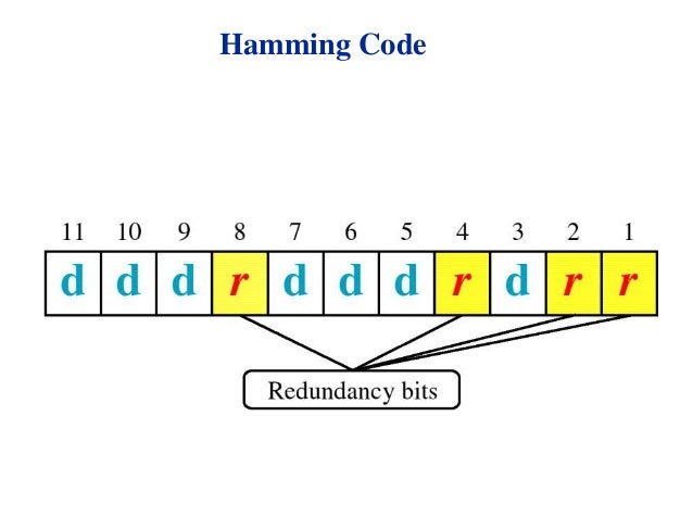 Error correction error detection in digital communication