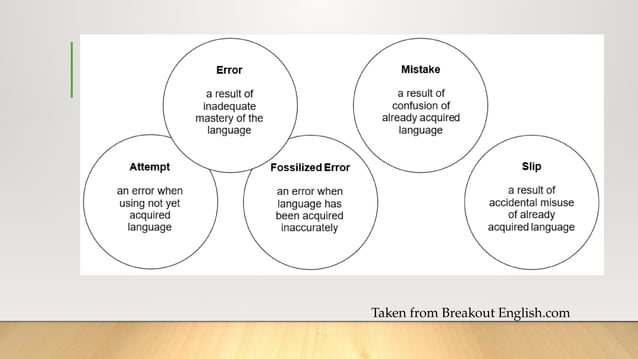 ERROR CORRECTION, QUESTION STRATEGIES, GROUP WORK.pptx