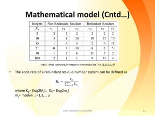 Error correction using redundant residue number system | PPTX