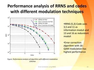 Error correction using redundant residue number system | PPTX
