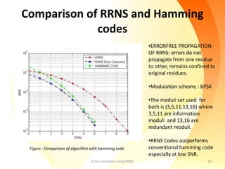 Error correction using redundant residue number system | PPTX