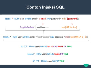 Website Application Security - SQL Injection | PPT