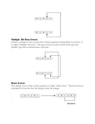 Error dectation and correction | DOCX