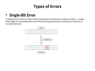 Error detection and correction of computer network | PPTX