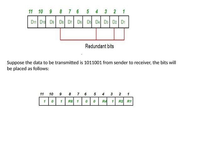 Error Detection And Correction Of Computer Network Pptx 7606