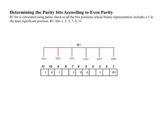 Error detection and correction of computer network | PPTX
