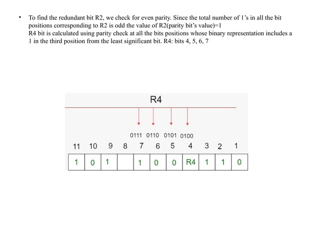 Error Detection And Correction Of Computer Network Pptx 6813