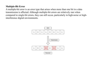 Error detection and correction of computer network | PPTX