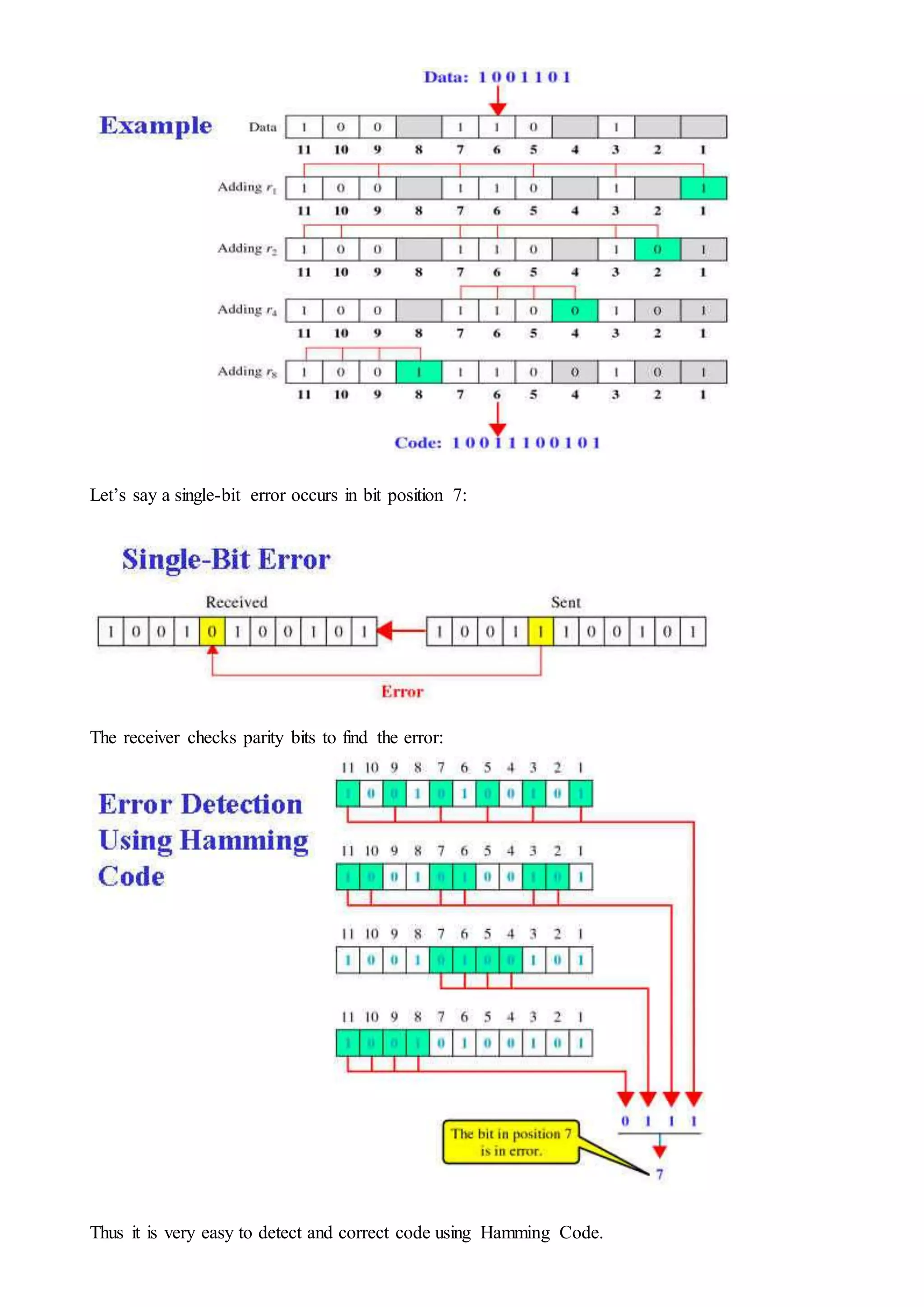 Error Detecting And Correcting Codes Docx Programming Languages Computing 0335