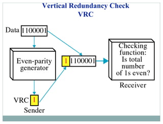 Error Detection And Correction | PPT