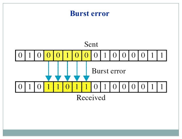 Error Detection And Correction