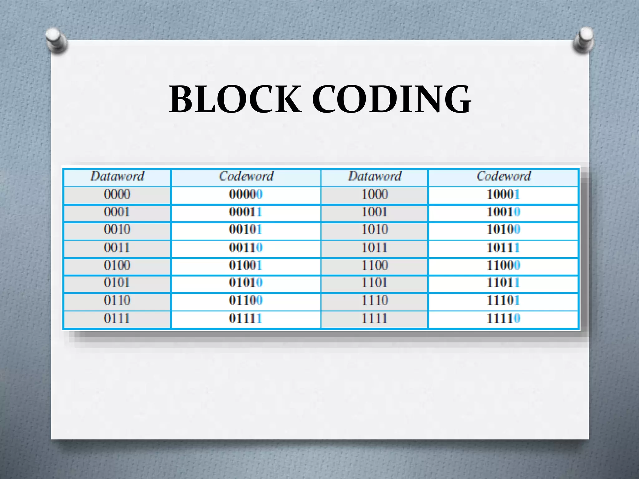 Error Detection and Correction - Data link Layer | PPTX