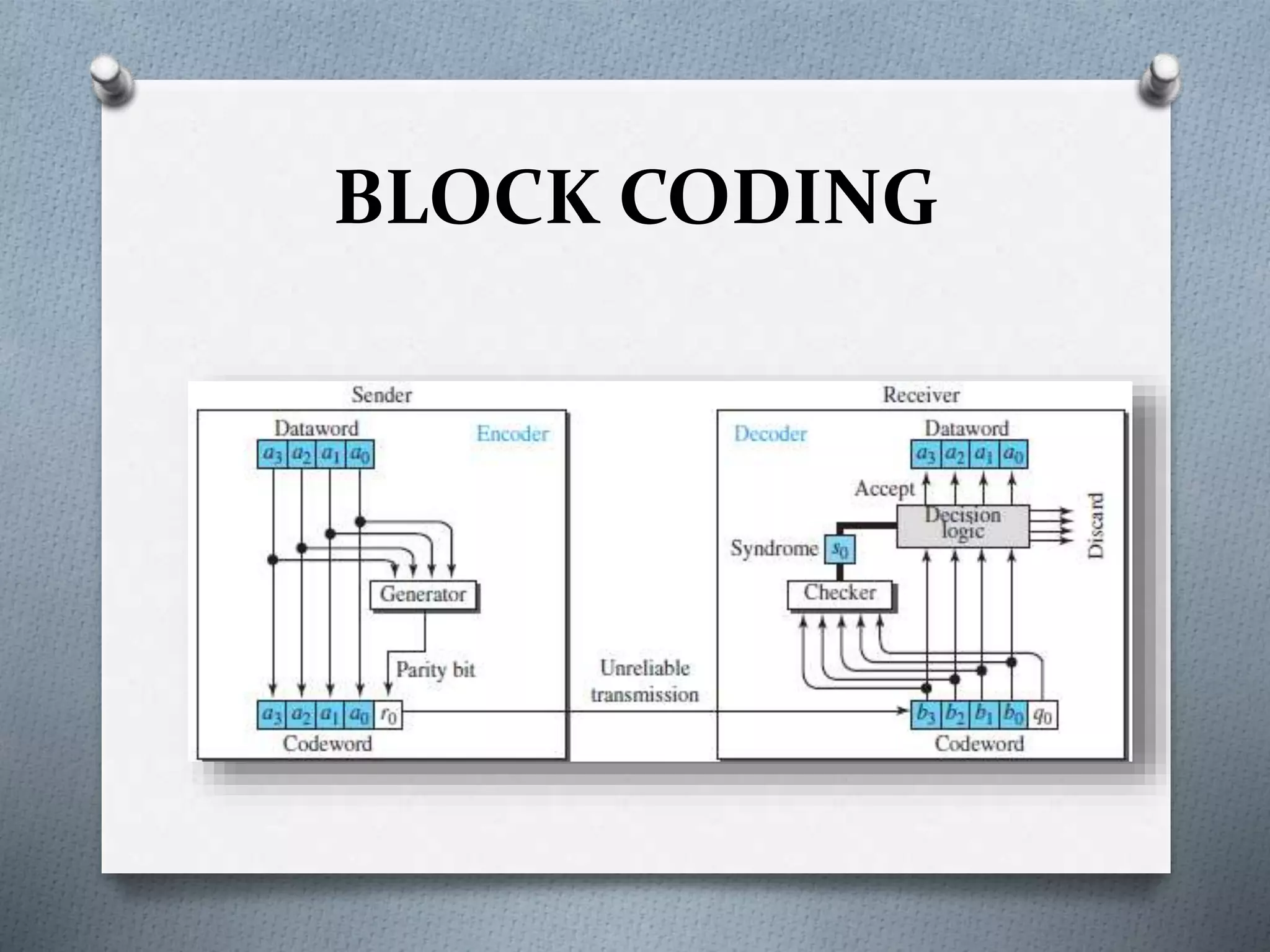 Error Detection and Correction - Data link Layer | PPTX