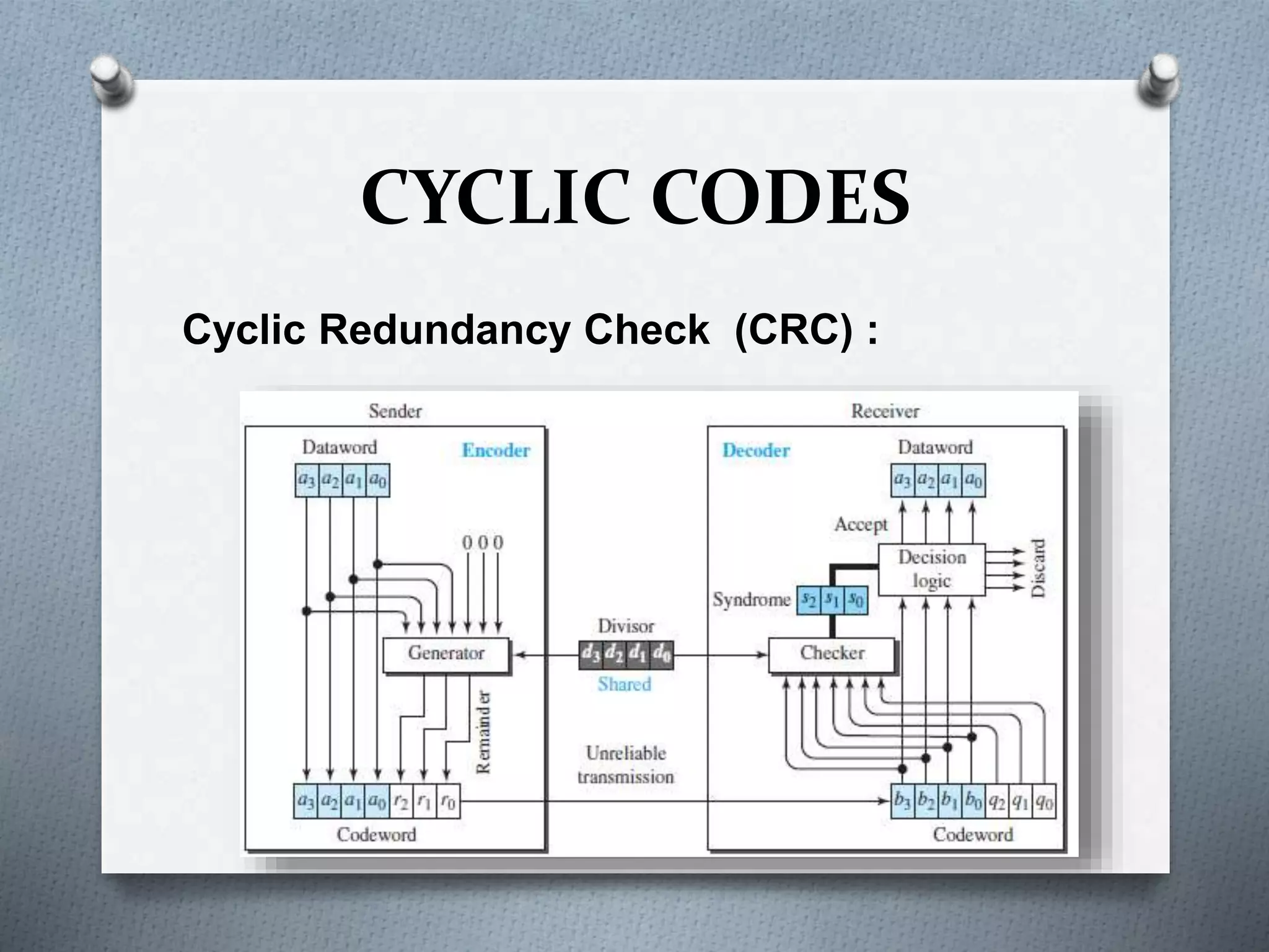 Error Detection And Correction Data Link Layer Ppt