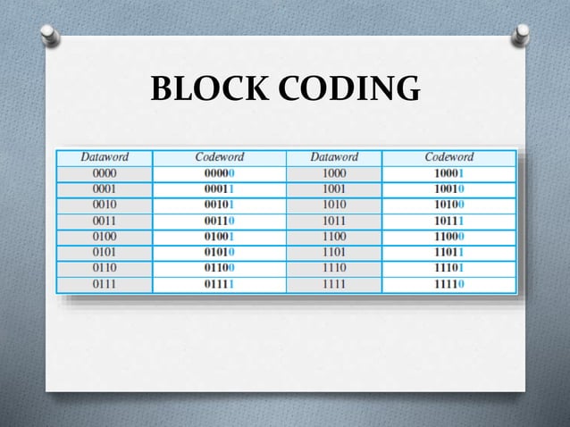 Error Detection and Correction - Data link Layer | PPTX